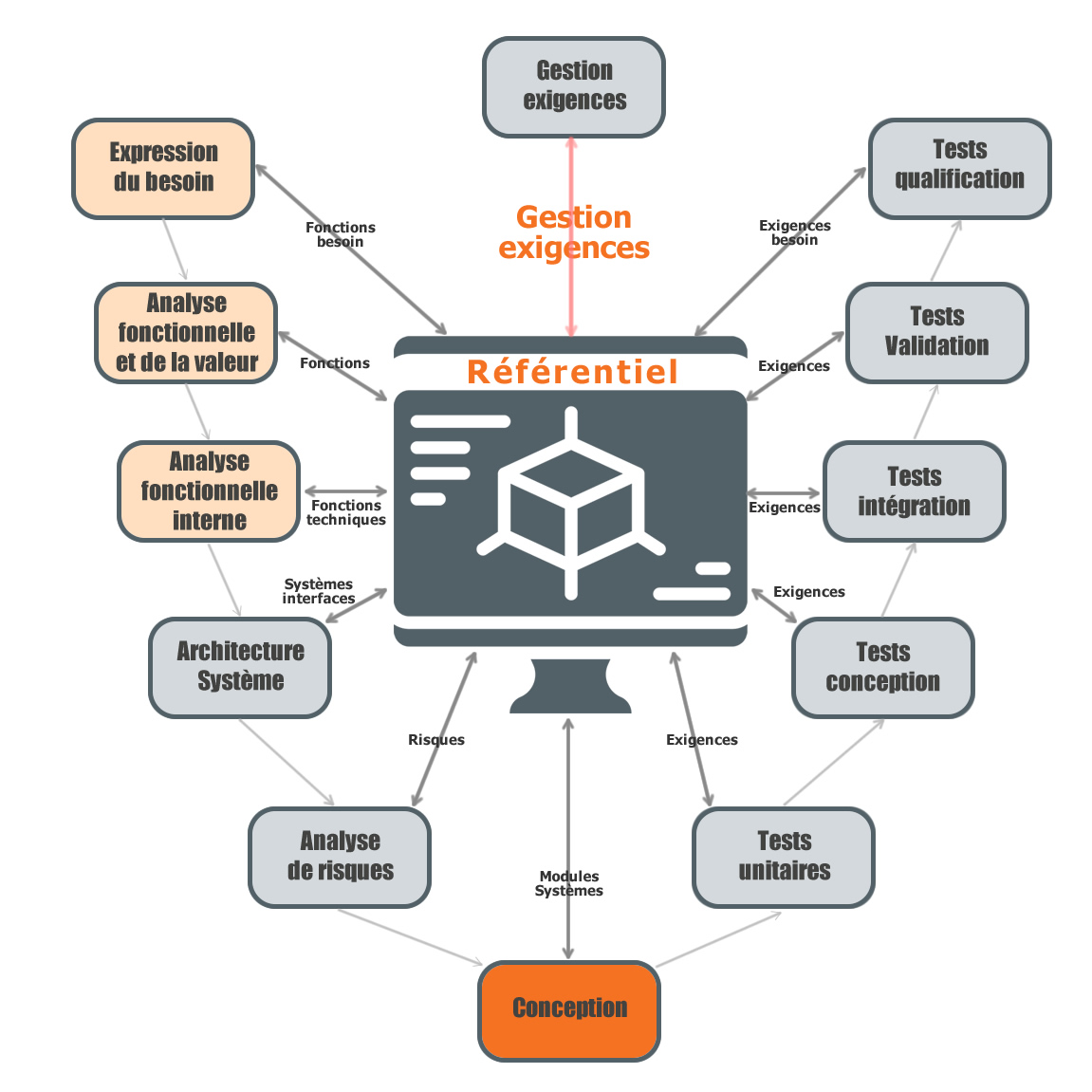 Information Systems Engineering ISE - LeaderTech Solutions