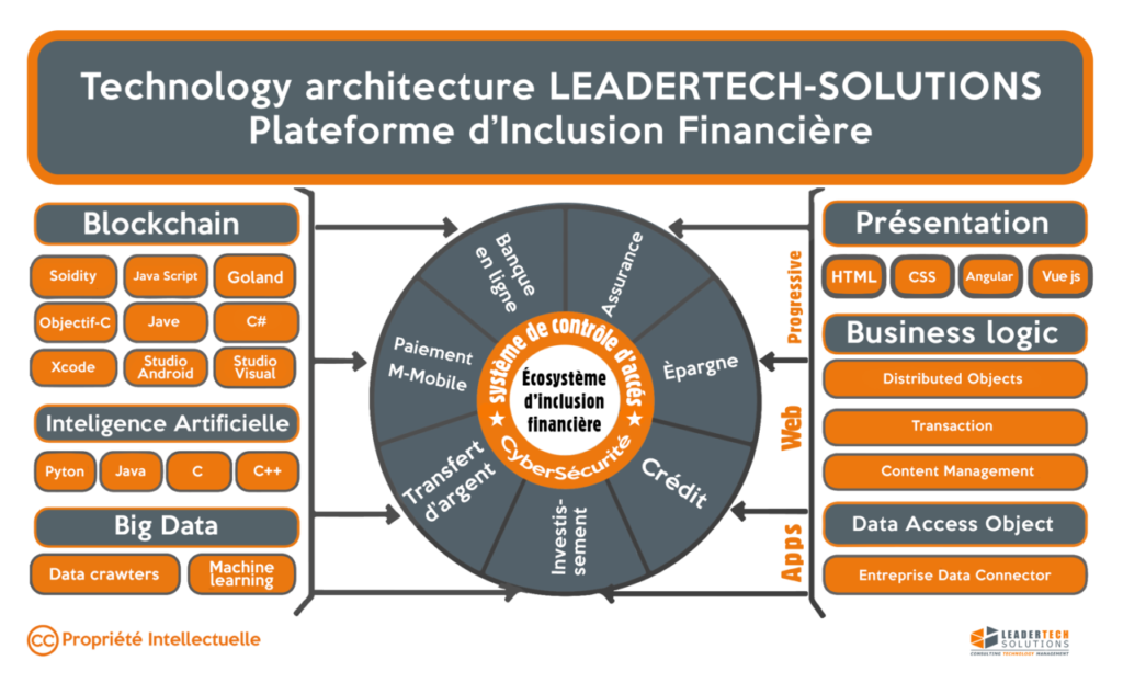 Financial platform - LeaderTech Solutions
