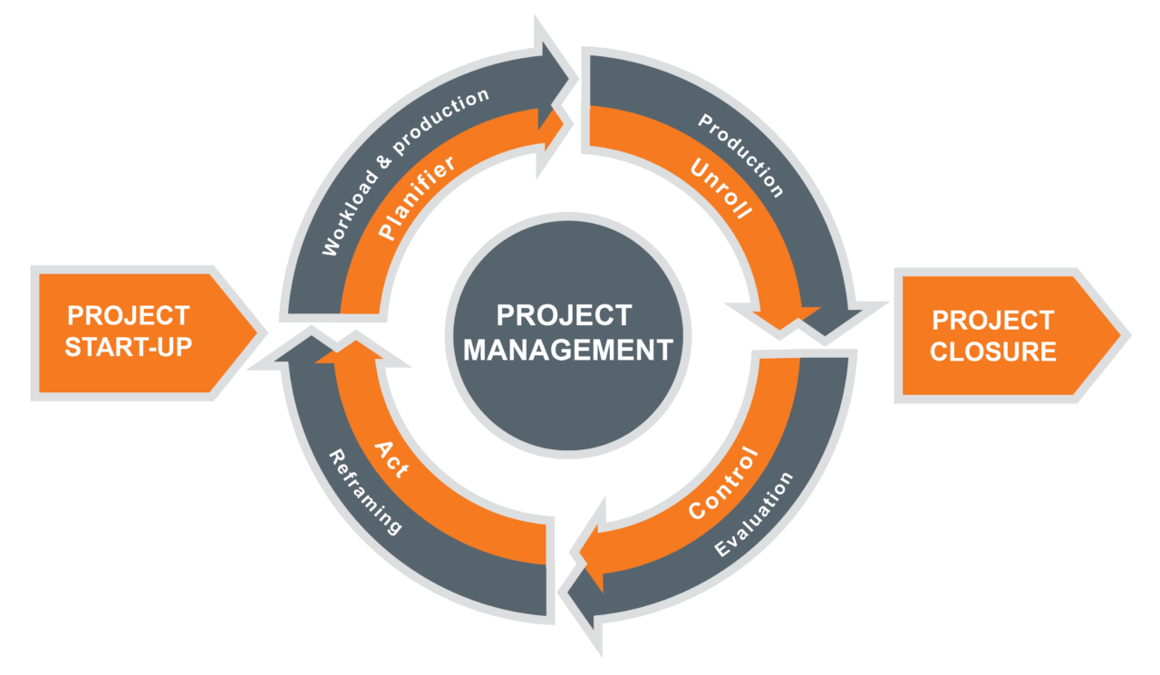 Monitoring and evaluation platform - LeaderTech Solutions