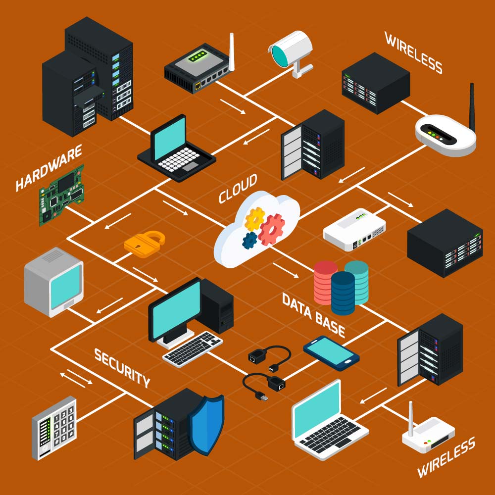 Network Systems Engineering & Security NSES - LeaderTech Solutions